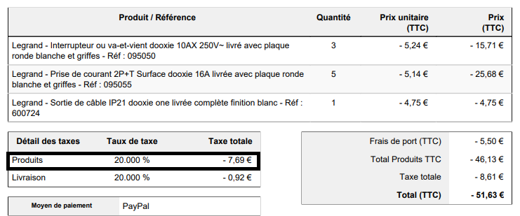Product Taxes Incorrect In The Credit Note · Issue 25678 · Prestashopprestashop · Github 5115