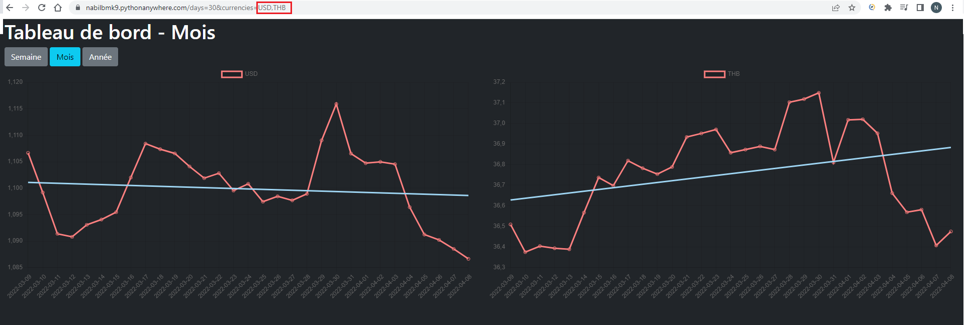 GitHub - Nabilbmk9/Tableau-de-bord-devise