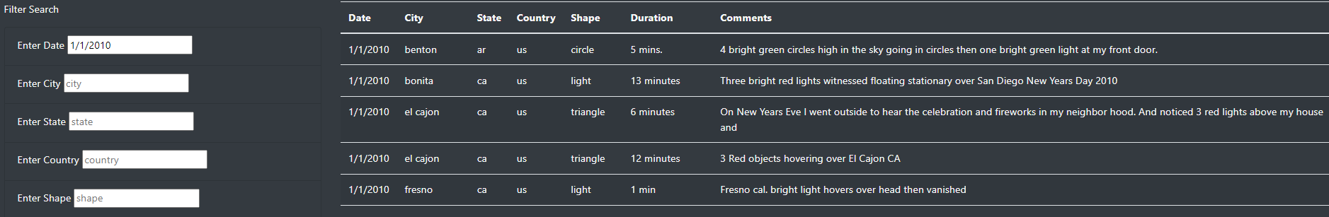 GitHub - CharlyHdz13/UFOs: Project to develop a dynamic webpage with javascript
