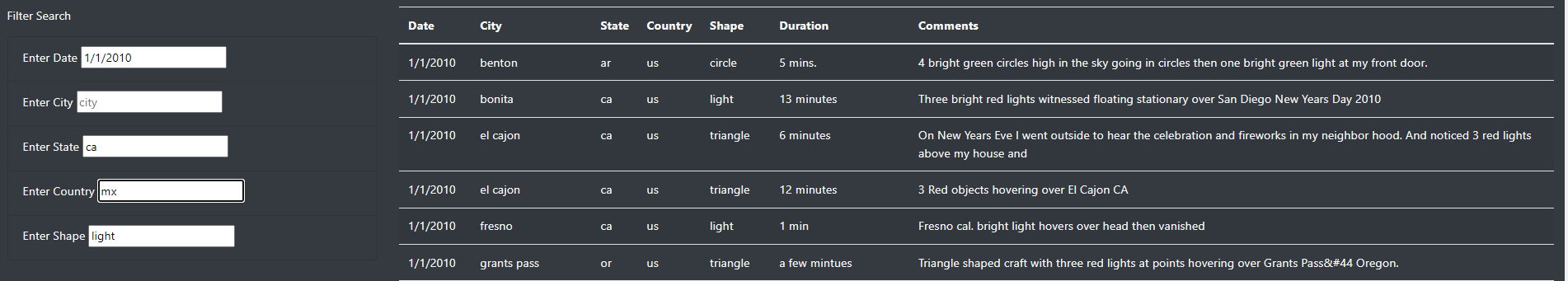 GitHub - CharlyHdz13/UFOs: Project to develop a dynamic webpage with javascript