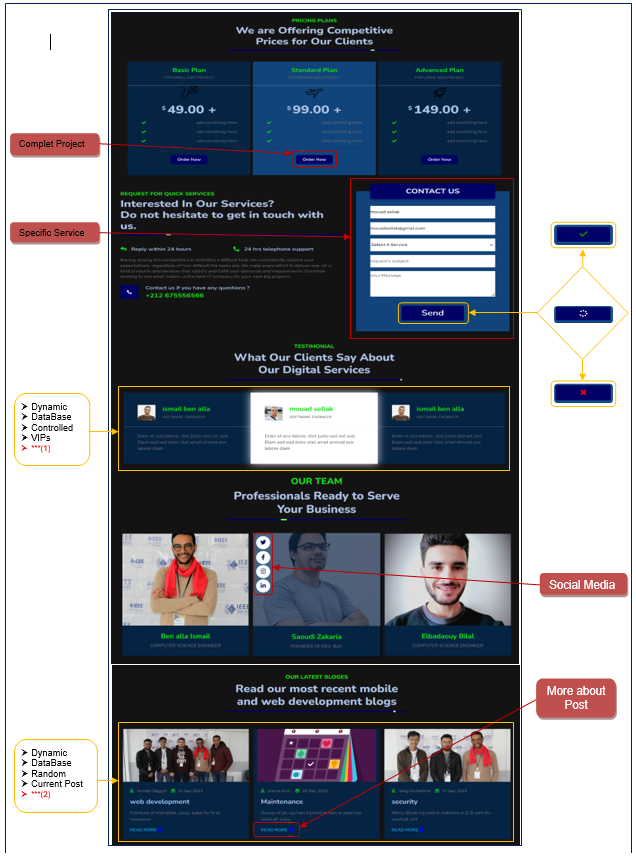 GitHub - benisalla/Dev-Bay-website-final-version: My first internship project: it is a web app