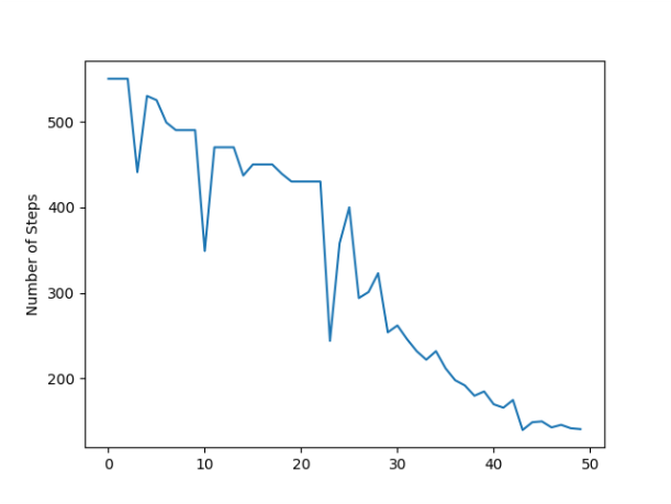 GitHub - JunHyungJang/DQN_maze_finding