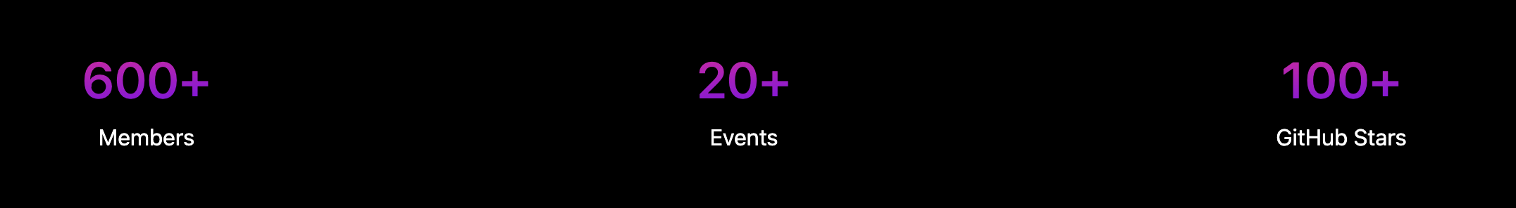 [Feature] Counter Effect to Numbers in the Landing Page · Issue #126 · devs-in-tech/DevsInTech ...