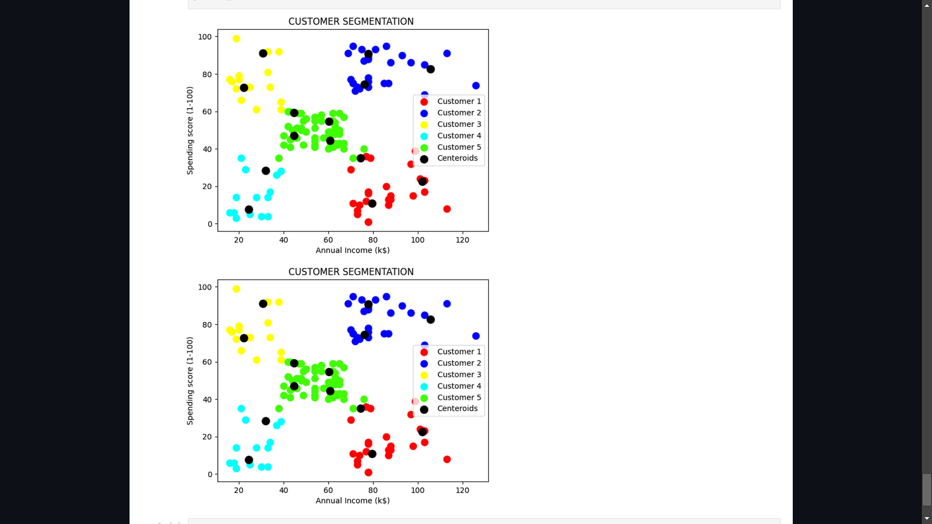 GitHub - akilmonster143/Mall-Customer-Segmentation: Developed a machine learning model for ...
