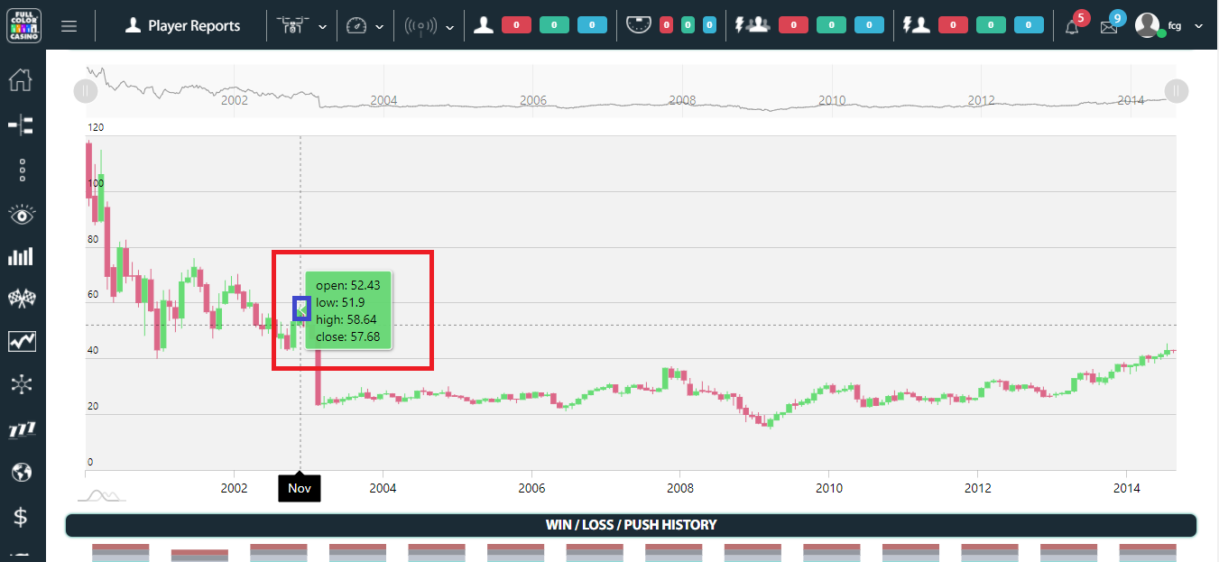 Disabling Tooltip pointer · Issue #3469 · amcharts/amcharts4 · GitHub