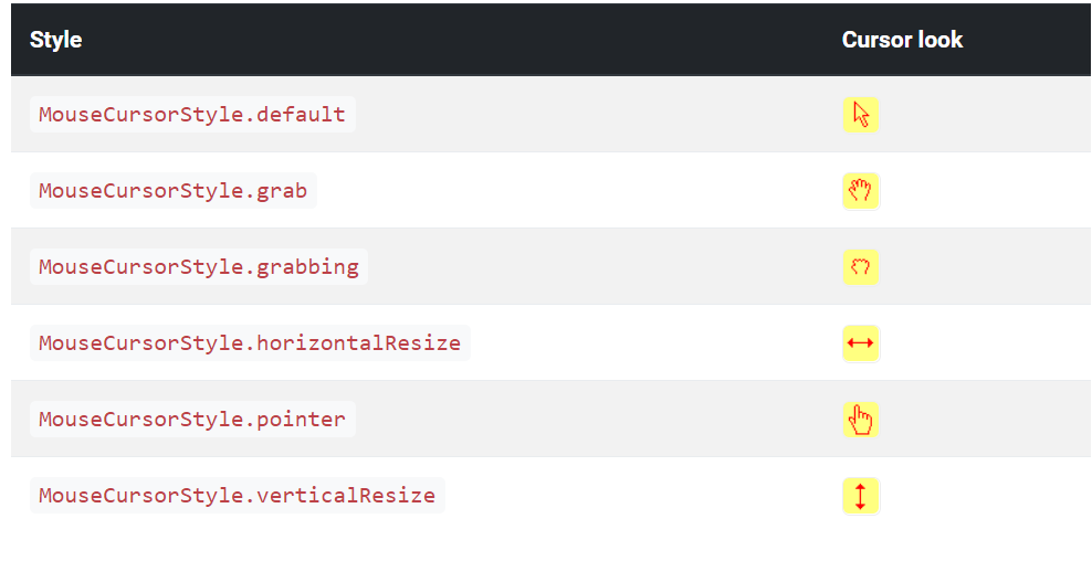 Disabling Tooltip Pointer · Issue 3469 · Amchartsamcharts4 · Github 4580