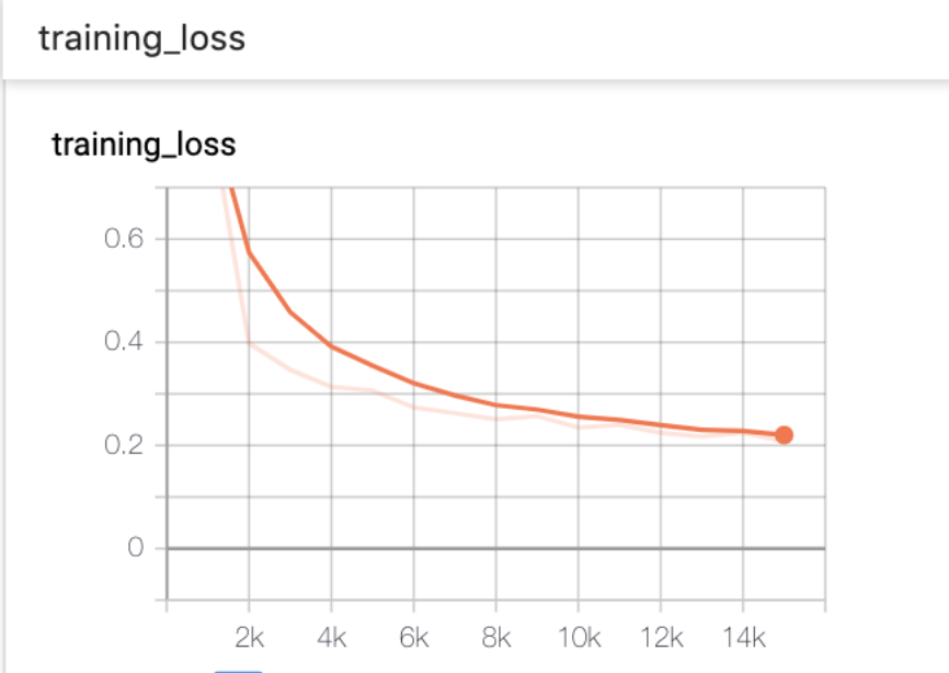 [tune] Track & visualize metrics of all trials using PyTorch? · Issue #8149 · ray-project/ray ...