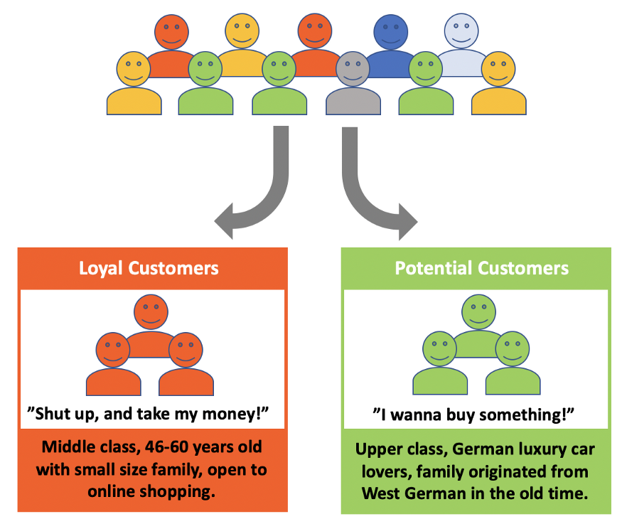GitHub - AtulChouhan0/Online-Retail-Customer-Segmentation