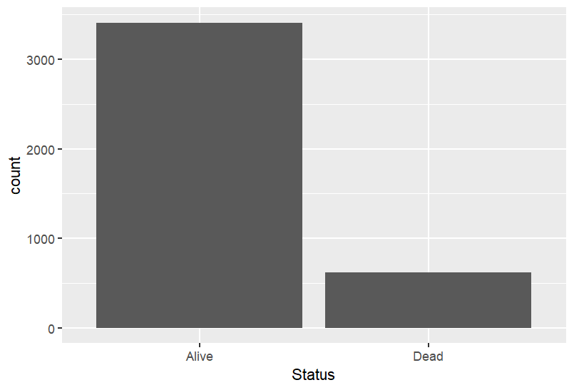 GitHub - plchen1028/cancer_survey