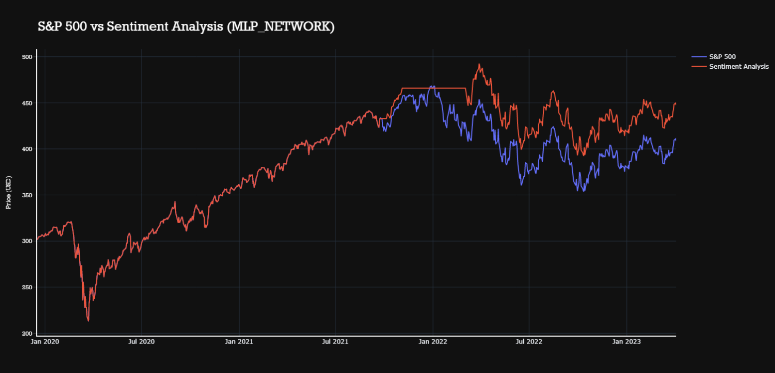 GitHub - MatthewRajan13/Financial-Sentiment-Analysis: Financial Sentiment Analysis project using ...