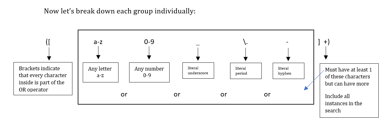 Regular Expression Tutorial · GitHub
