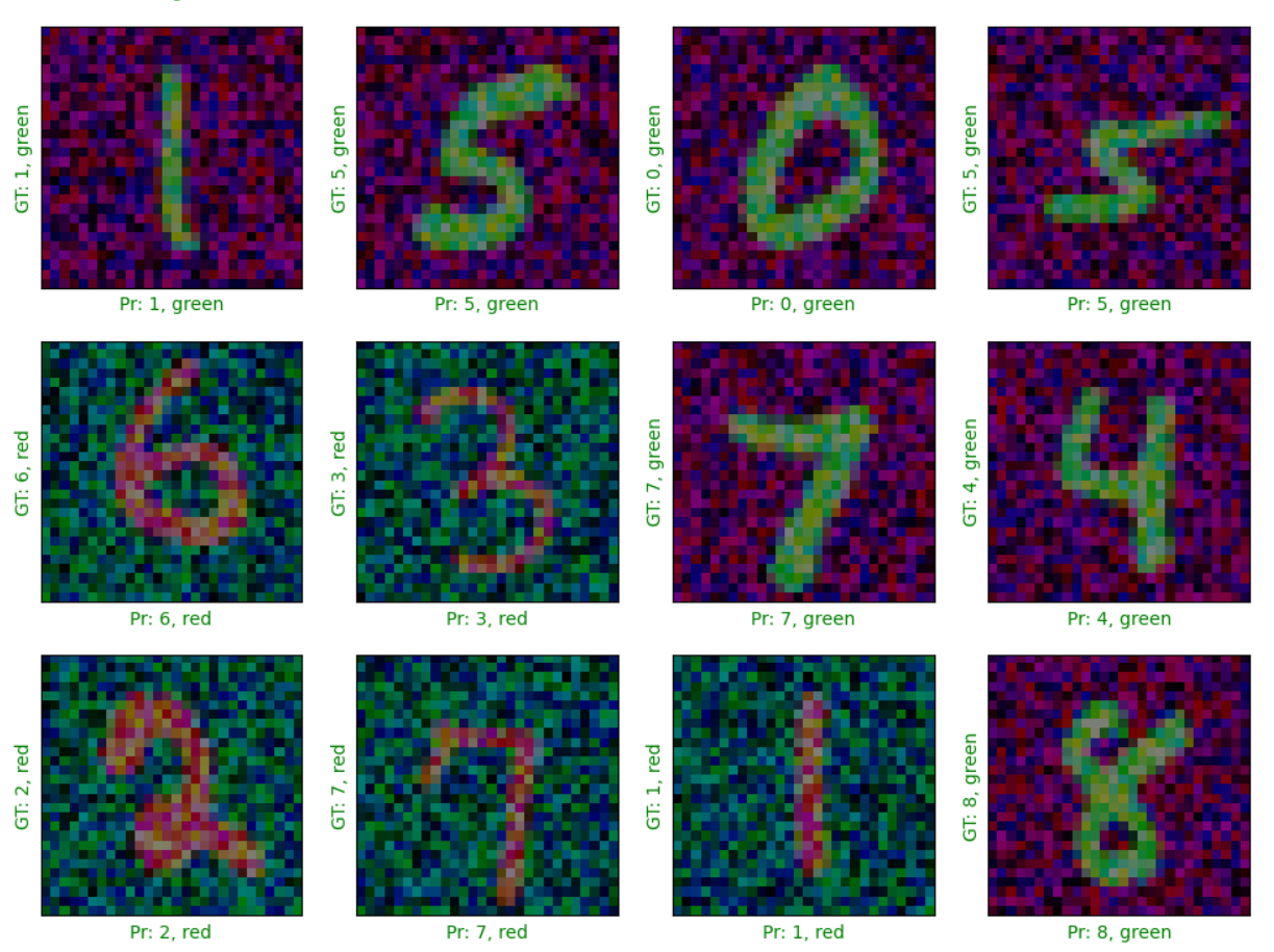 GitHub - nadametwaly/Creating_Multi_Task_Models_With_Keras