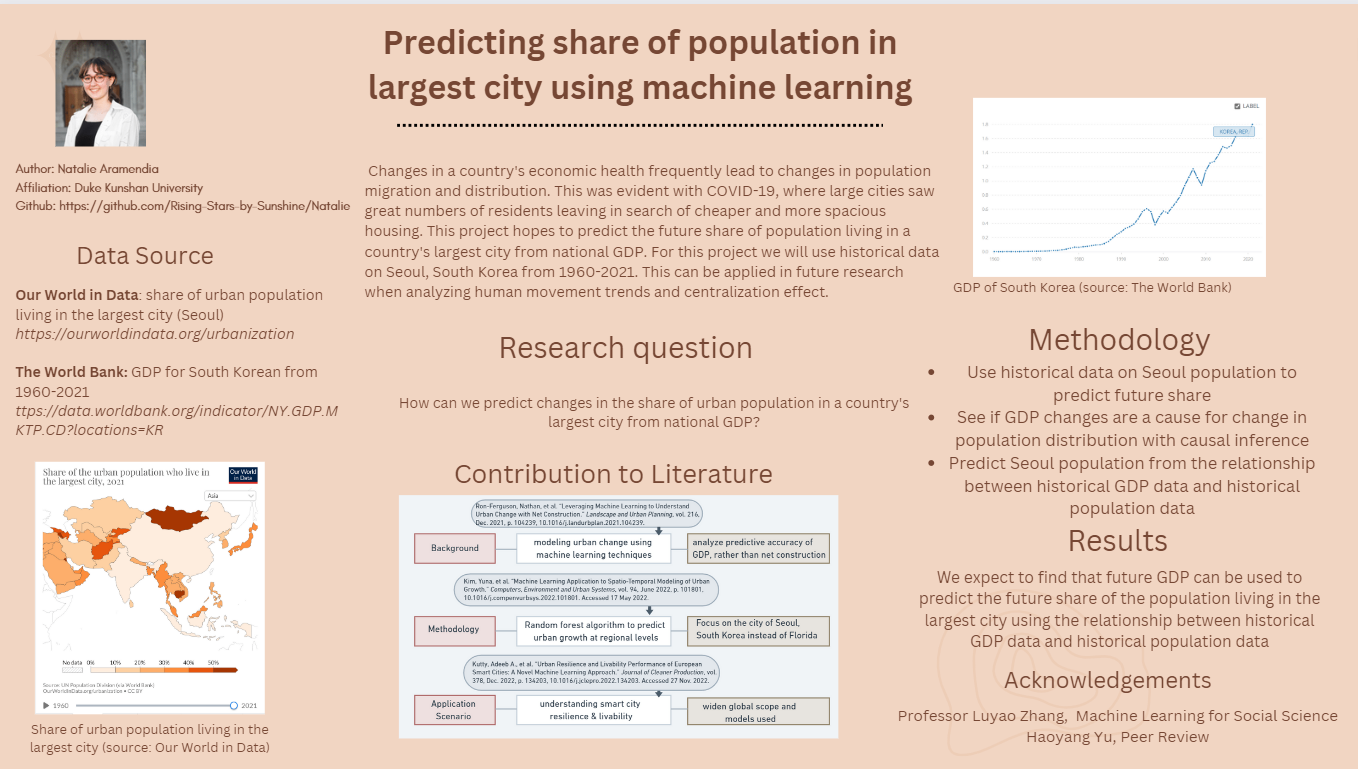 GitHub - Rising-Stars-by-Sunshine/Natalie-Final-Project-Stats201
