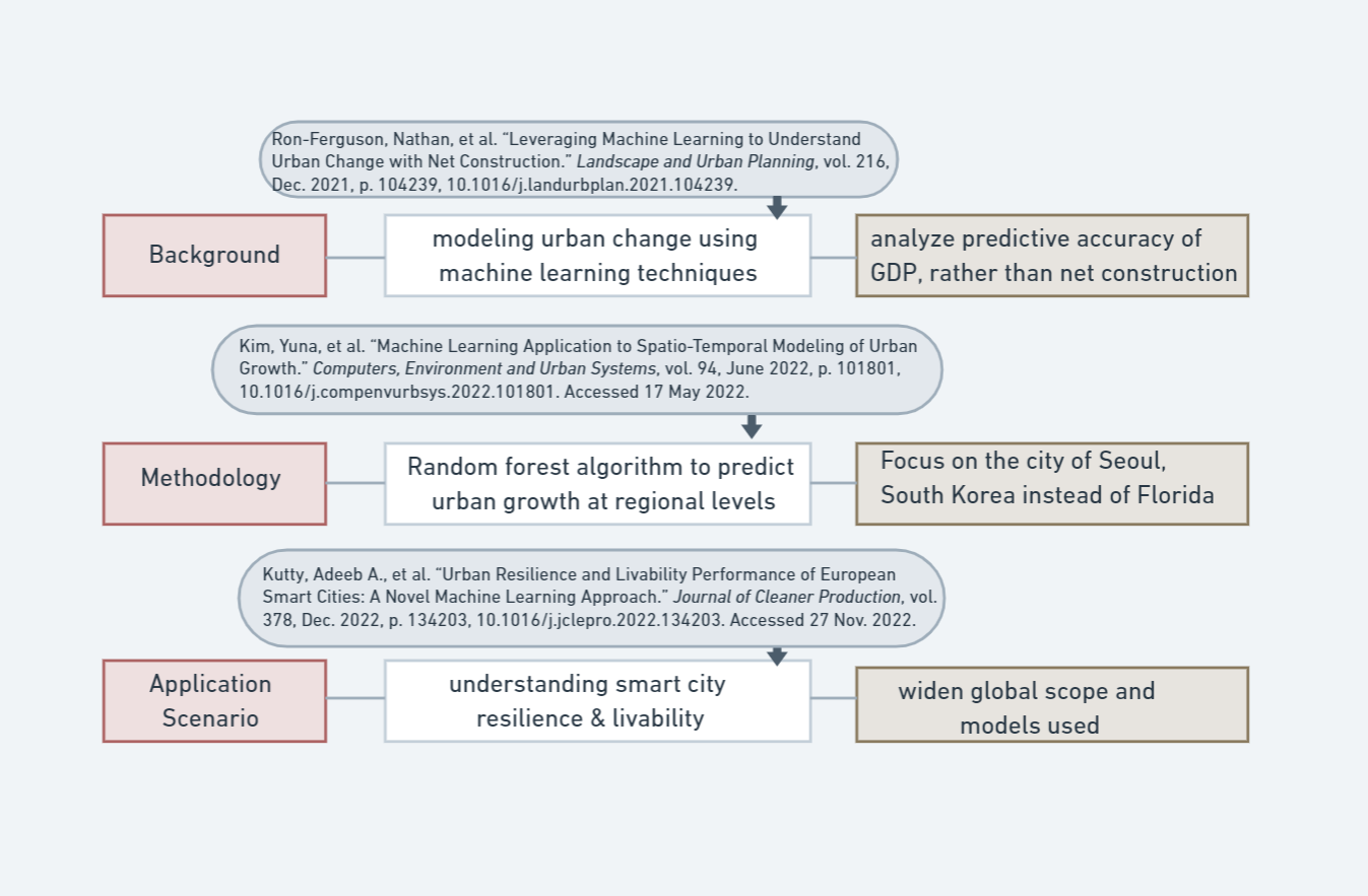 GitHub - Rising-Stars-by-Sunshine/Natalie-Final-Project-Stats201