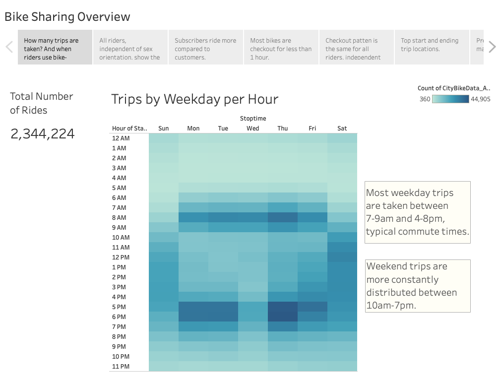 GitHub - floramatos/bikesharing: Getting insights from bike-sharing data via Tableau.