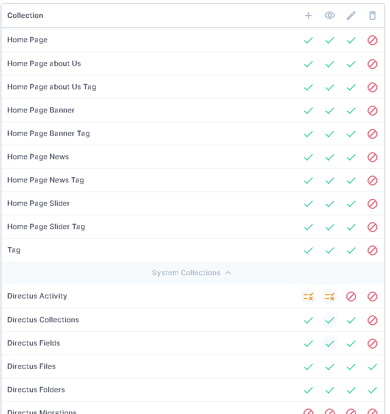 Non admin role permissions issue (403 error) when adding new items from child collection to ...