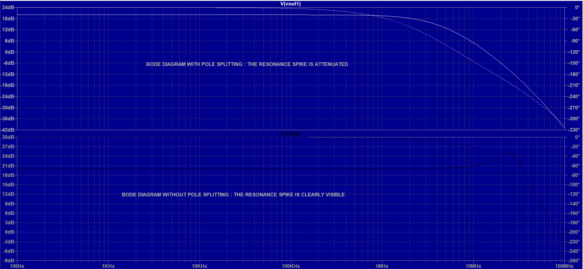 GitHub - Kishyin/Opamp-Pole-splitting-for-instability: Introducing a ...