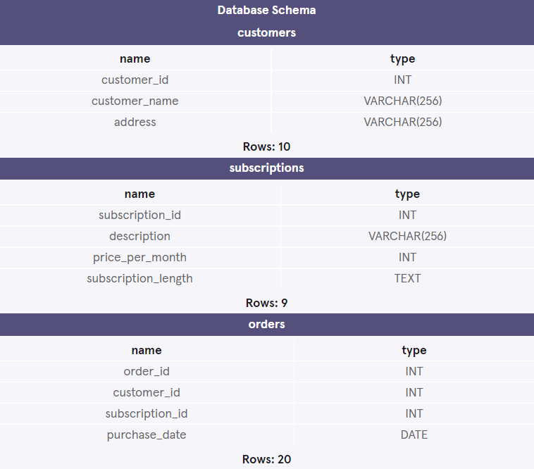 GitHub - olgamurashova/Working-With-Multiple-SQL-Tables