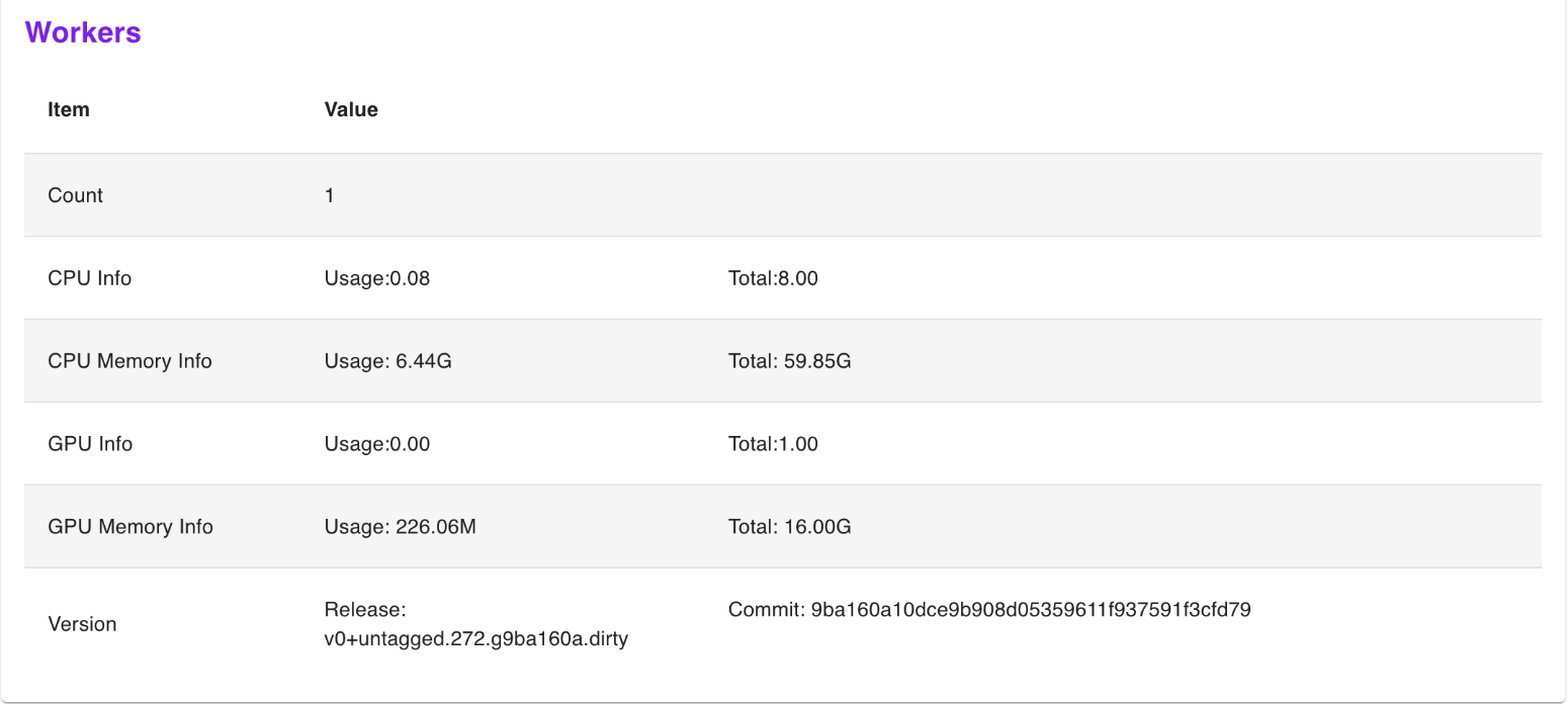 Bug Gpu Usage Always Display 0 00 On The Website · Issue 491 · Xorbitsai Xorbits · Github