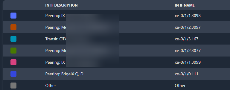 Interfaces Missing from classification · akvorado akvorado · Discussion ...
