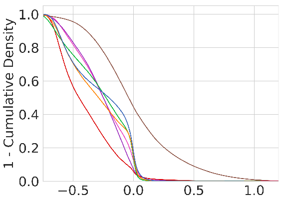 Add smooth survival plot to either kdeplot or ecdfplot · Issue #2930 · mwaskom/seaborn · GitHub