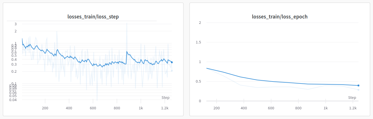 Possible Bug In Custom Causal Masking Implementation · Issue 331 · Karpathynanogpt · Github