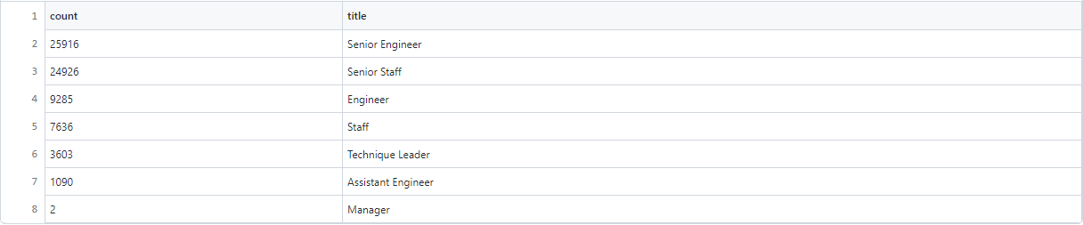 GitHub - natnaelbe/Pewlett-Hackard-Analysis