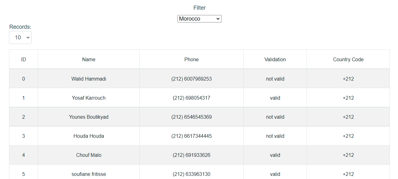 GitHub - omosttafa/jumia-exercise-vuejs-frontend: Jumia Exercise VUE.JS Frontend