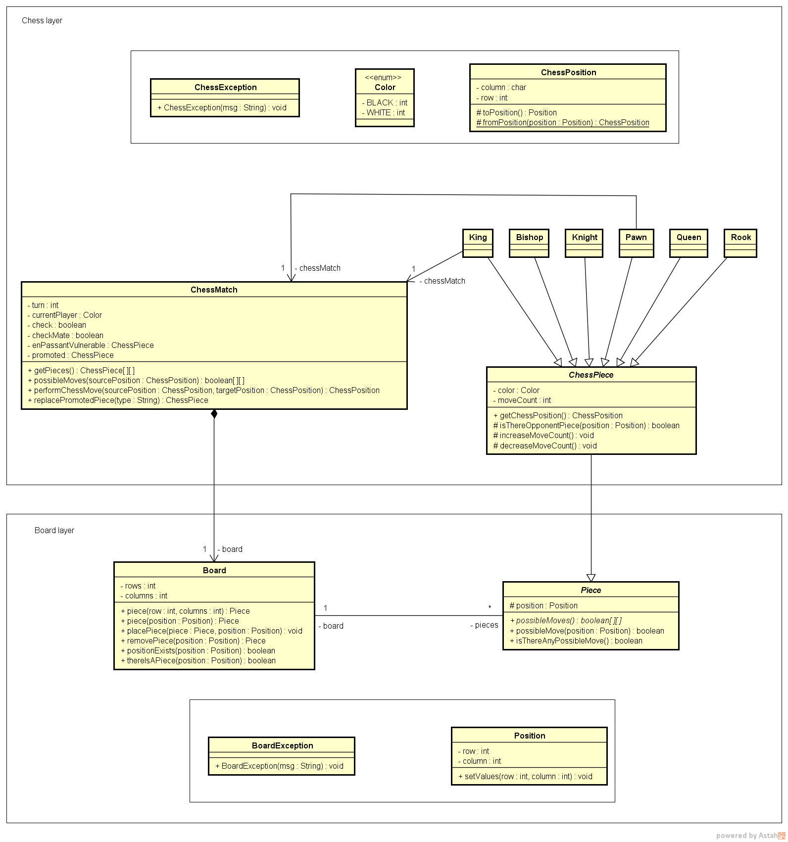 GitHub - Luccas-Silva/chess_system_java