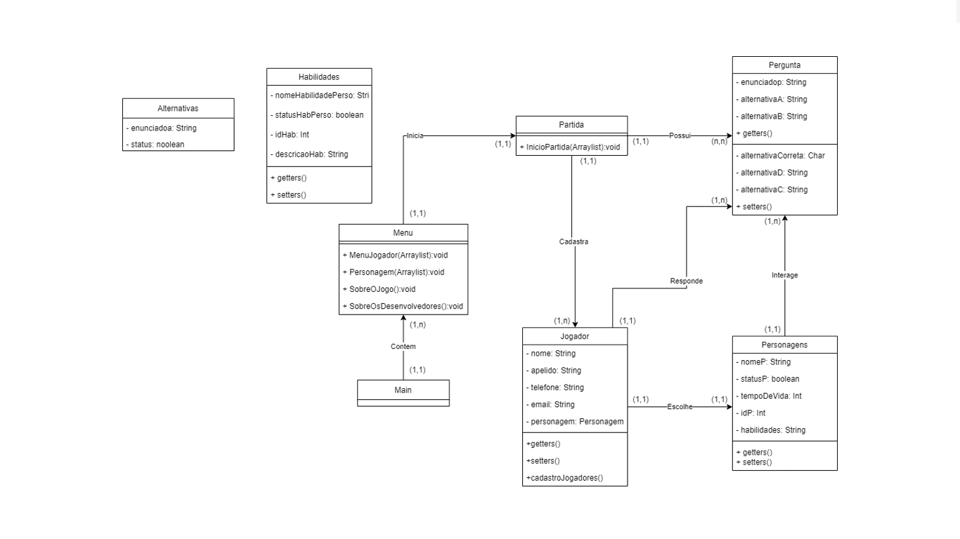 GitHub - Projeto-Final-X/Documentacao