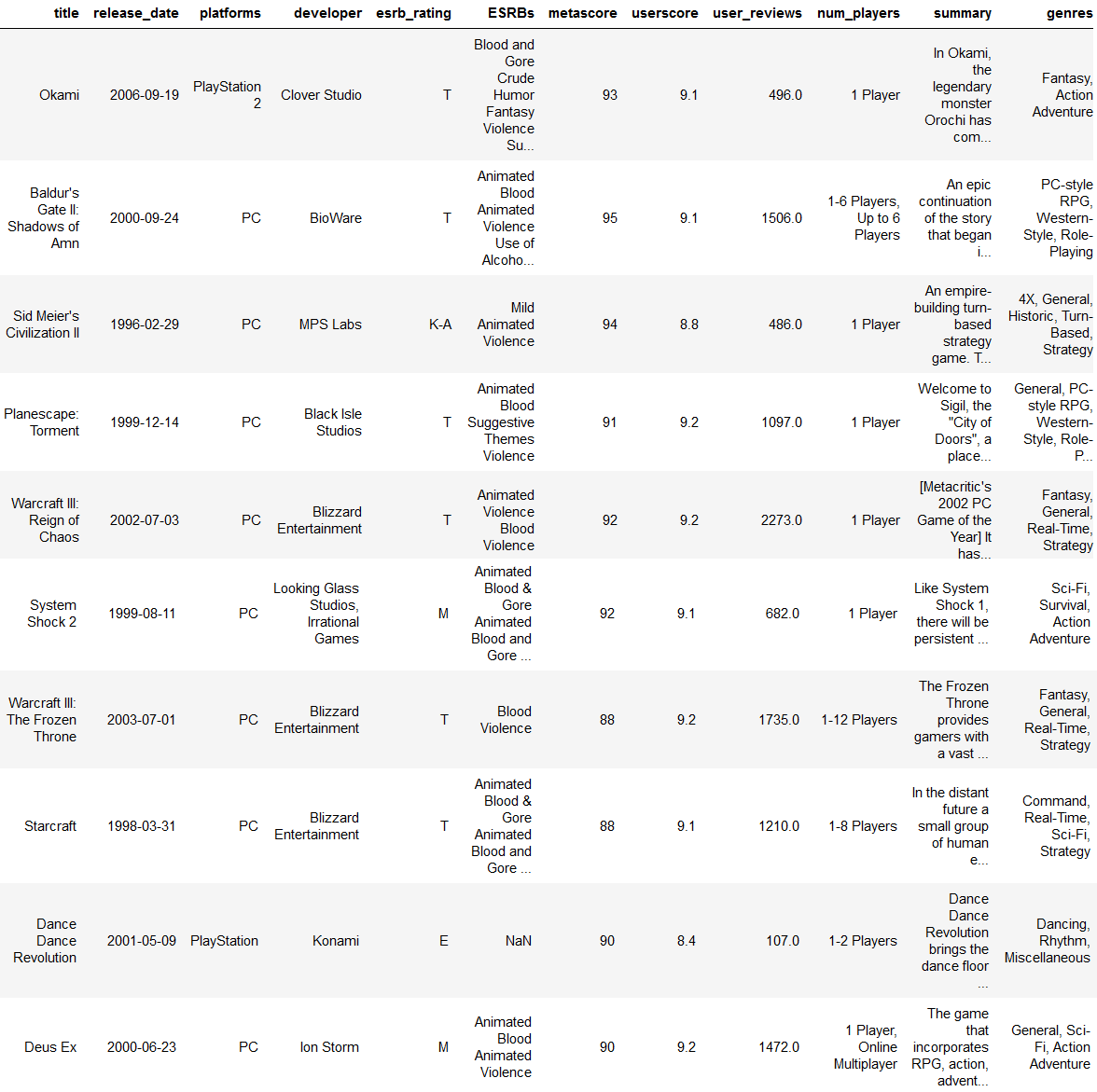 GitHub - trentenAB/Video_Game_Recommendation_System