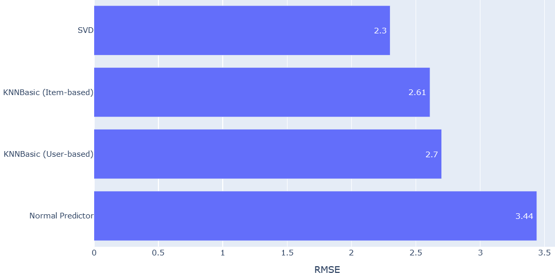 GitHub - trentenAB/Video_Game_Recommendation_System