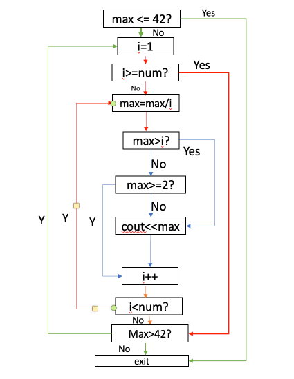 GitHub - Jiayi079/Assembly-Language-Programming
