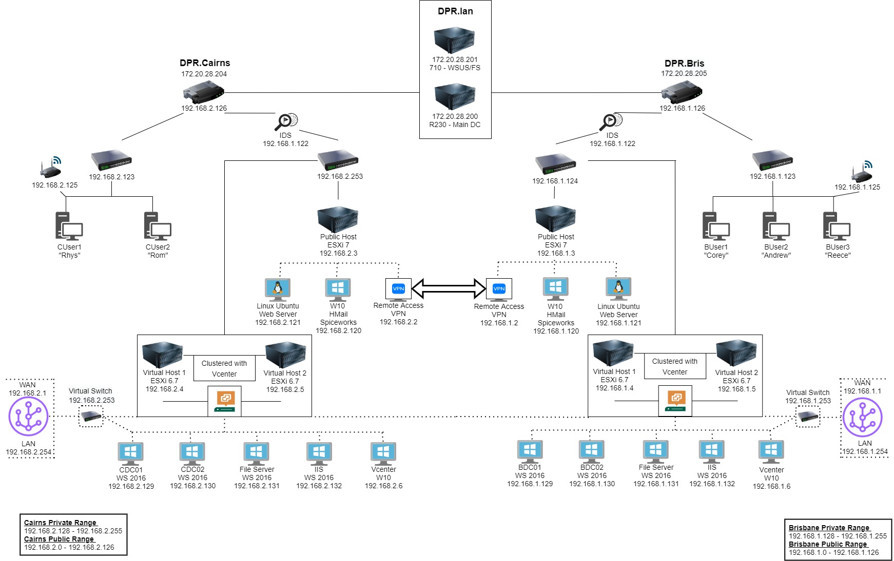 GitHub - Coreyo-git/Network-Design_DPR_Class: An Networking Assignment ...