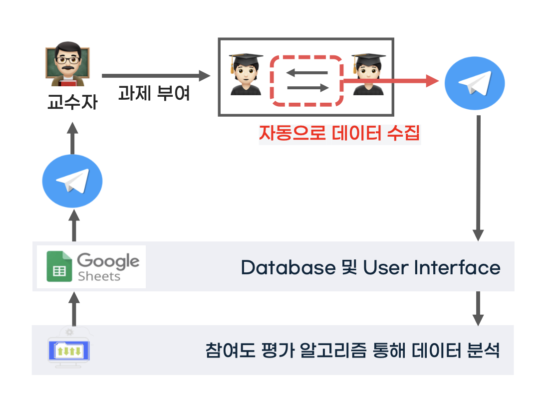 GitHub - HBNU-SWUNIV/COME-CAPSTONE-REFERENCE
