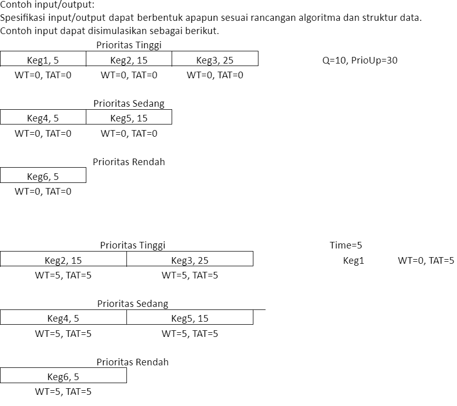 Github Agustinusdaviddroundrobin Round Robin Using Queue Implement Linked List Where Every