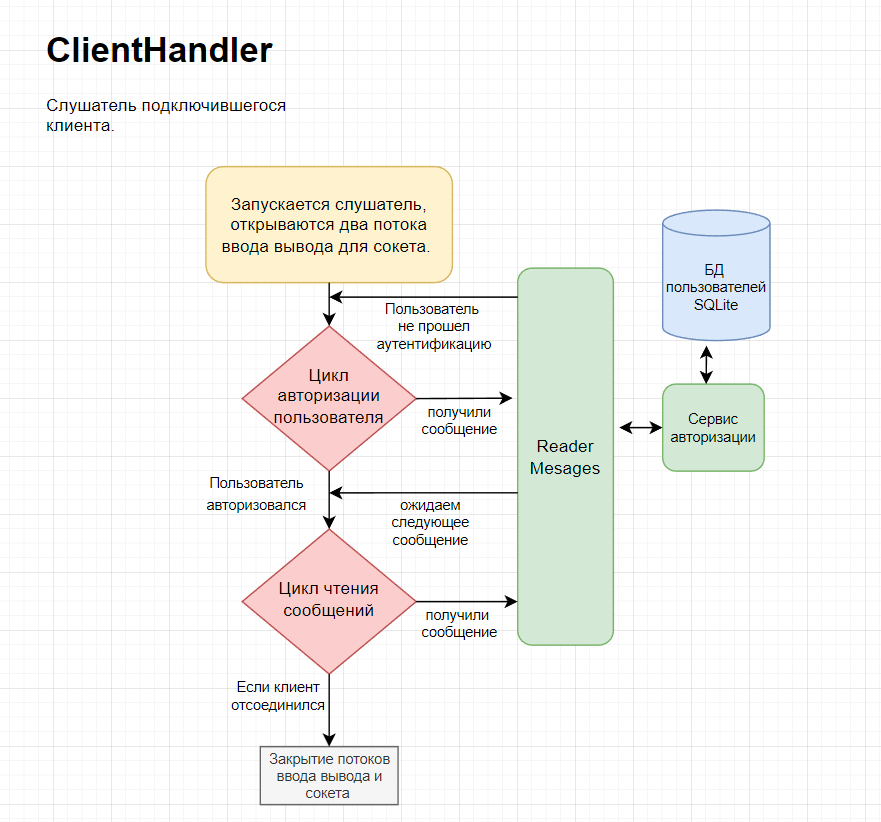 GitHub - shev-81/Chat: Сетевой чат