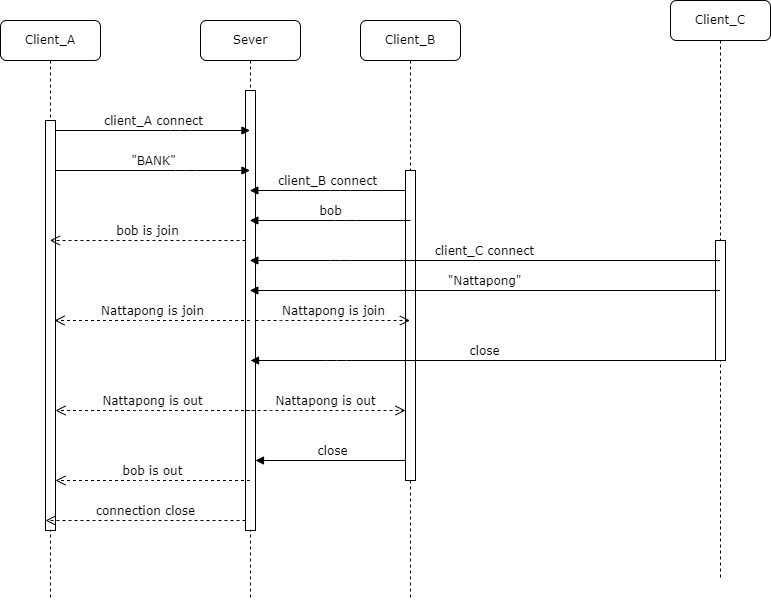 GitHub - bank20baht/socket_programming: homework 240-311 client / sever