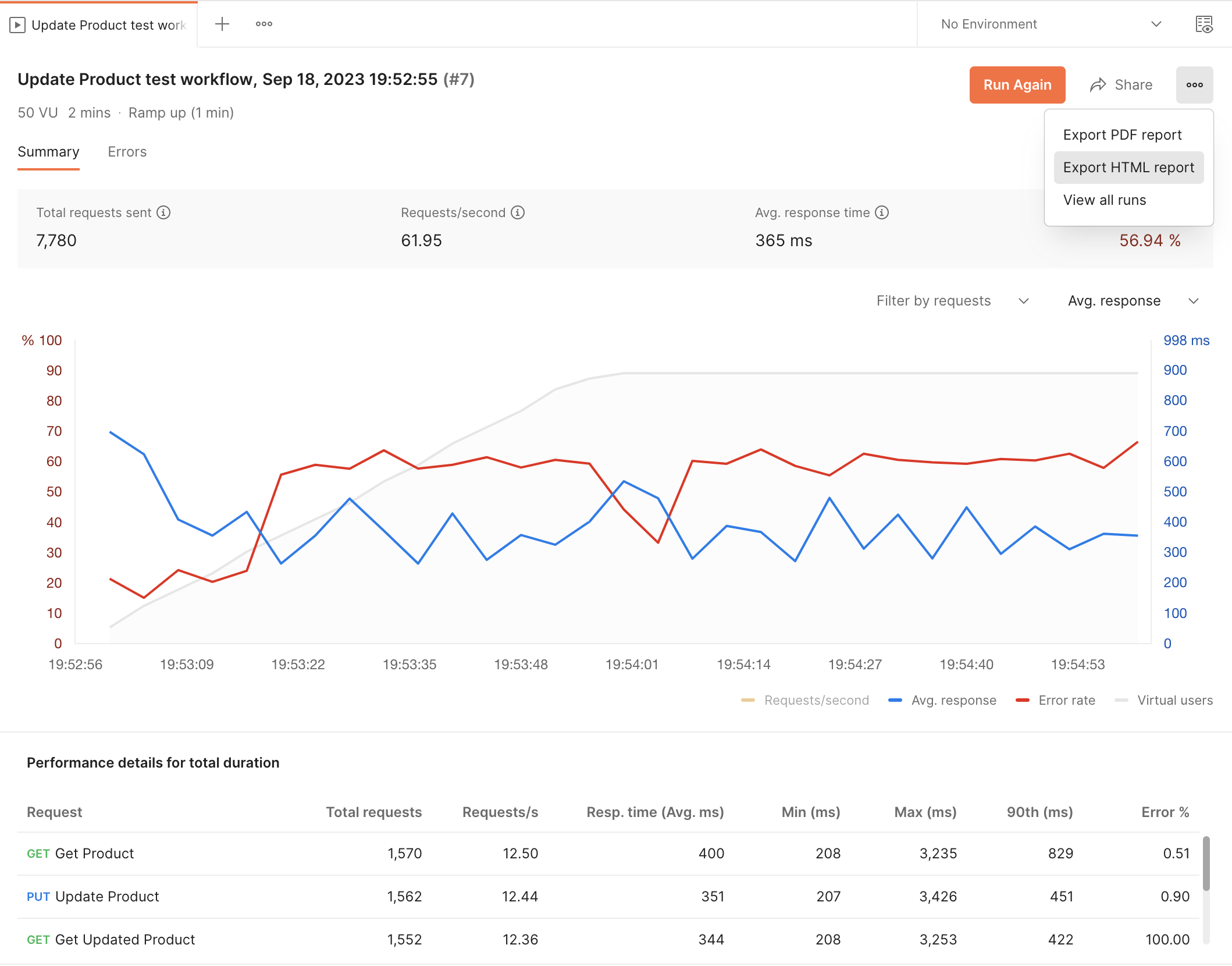 Html Report Generation · Issue 11995 · Postmanlabspostman App Support · Github