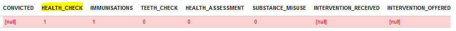 Bug: Rule 181 - wrongly flagging null values · Issue #517 · data-to-insight/csc-validator-be-903 ...