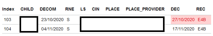 Bug: Rule 577 & 578 - Don't work with multiple care periods · Issue #563 · data-to-insight/csc ...