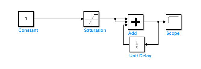 GitHub - Abdulrahman295/Simulink-Viewer: A software tool that reads Simulink MDL files and ...