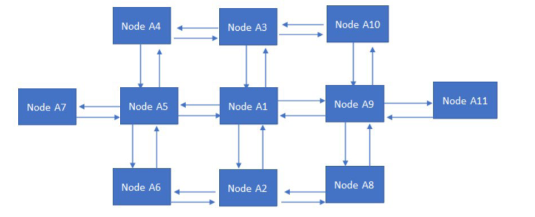 GitHub - henriksen-marcus/Linked-List: Doubly linked list with ...