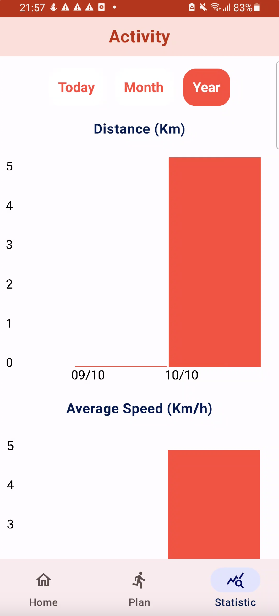 GitHub - ThuHoang2312/Runalyze: A running tracking app