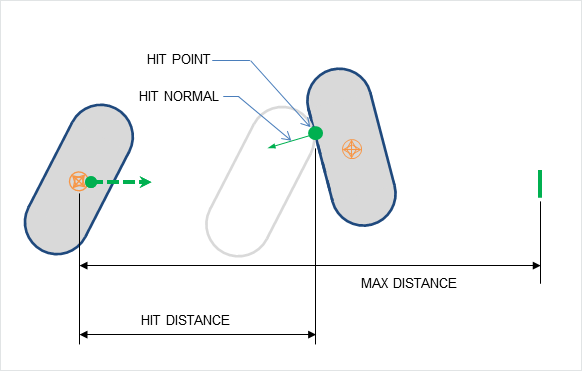 Misleading image in guide for sweep · Issue #406 · NVIDIAGameWorks ...