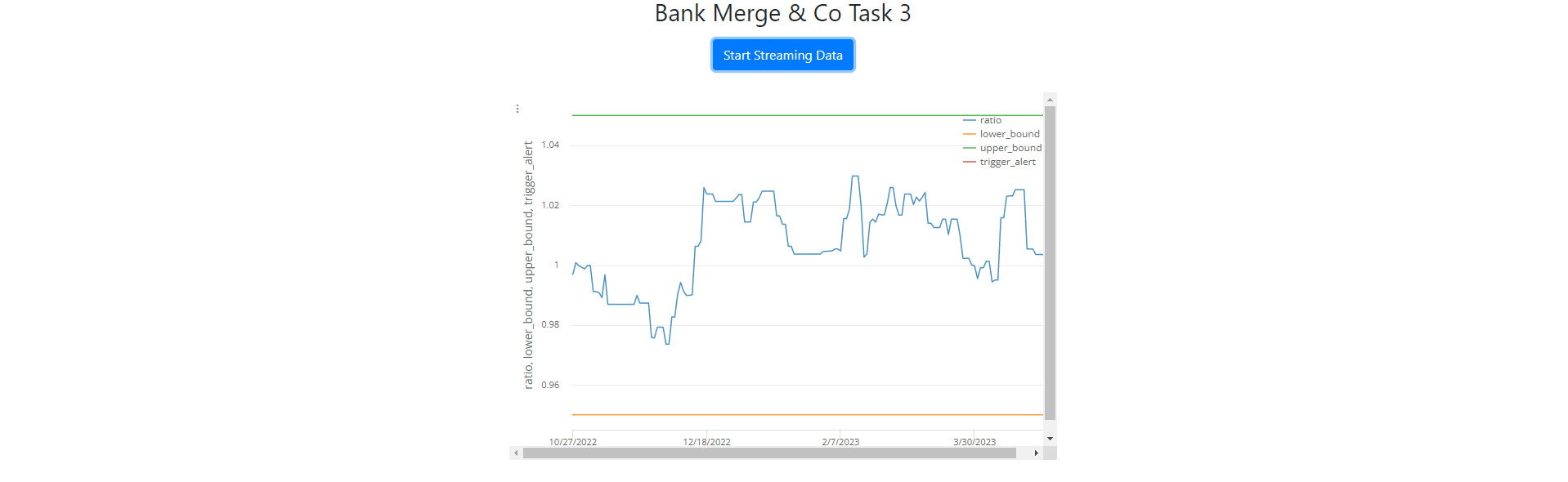 GitHub - NipaDasGupta/TechTask
