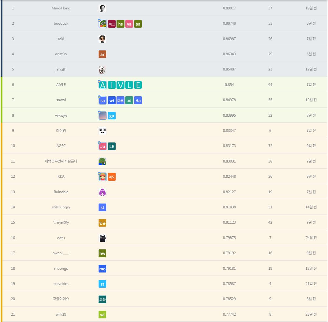 GitHub - withdongyeong/DACON