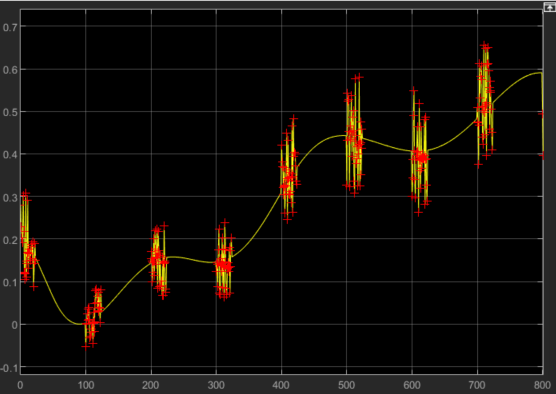 Github Mbsa Tud Tsad Platform Time Series Anomaly Detection Platform For Matlab Simulink