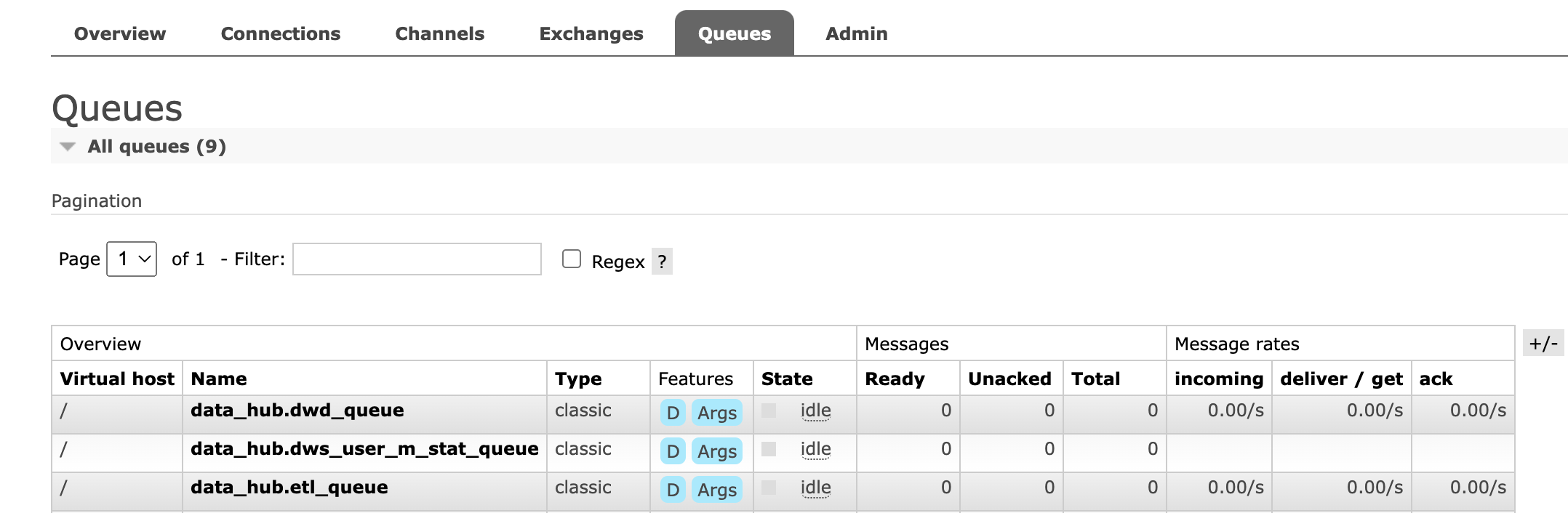 [QUESTION] AMQP报错：PhpAmqpLib\Exception\AMQPRuntimeException: Error Connecting to server ...