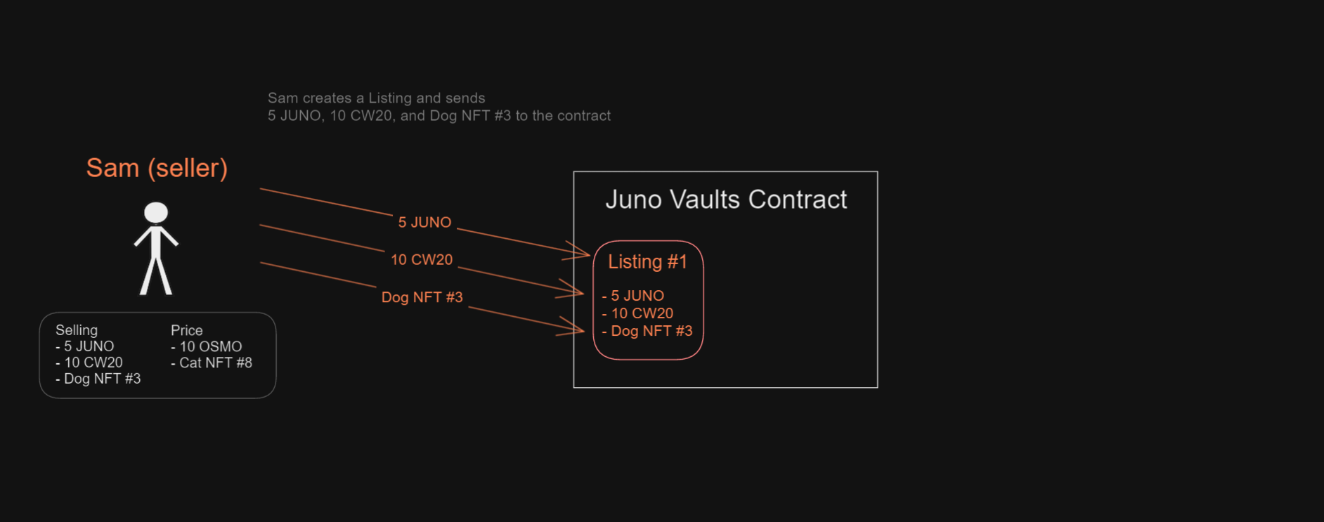 GitHub - Pupmos/juno_vaults